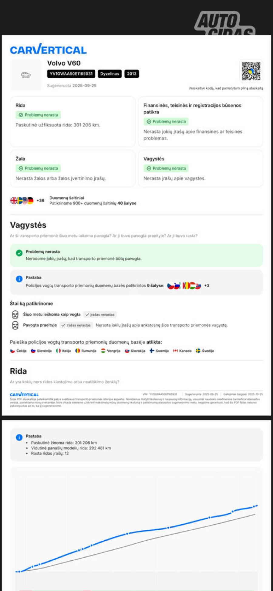 Черный Вольво B60 2013 в Клайпеда, объемом двигателя 2.40 л и пробегом 325 тыс. км за 8999 €, фото 13 на AUTOMOTO.COM.LV