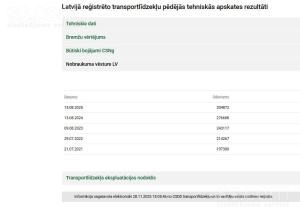 Black Volvo V60 2017 in Riga, with an engine capacity of 2.00 L and mileage of 332 thousand km for 8900 €, photo 16 on AUTOMOTO.COM.LV