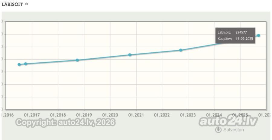 Pelēks Volvo V60 2012 Tartu, ar dzinēja tilpumu 1.60 L un nobraukumu 298 tūkst. km par 4990 €, foto 22 vietnē AUTOMOTO.COM.LV