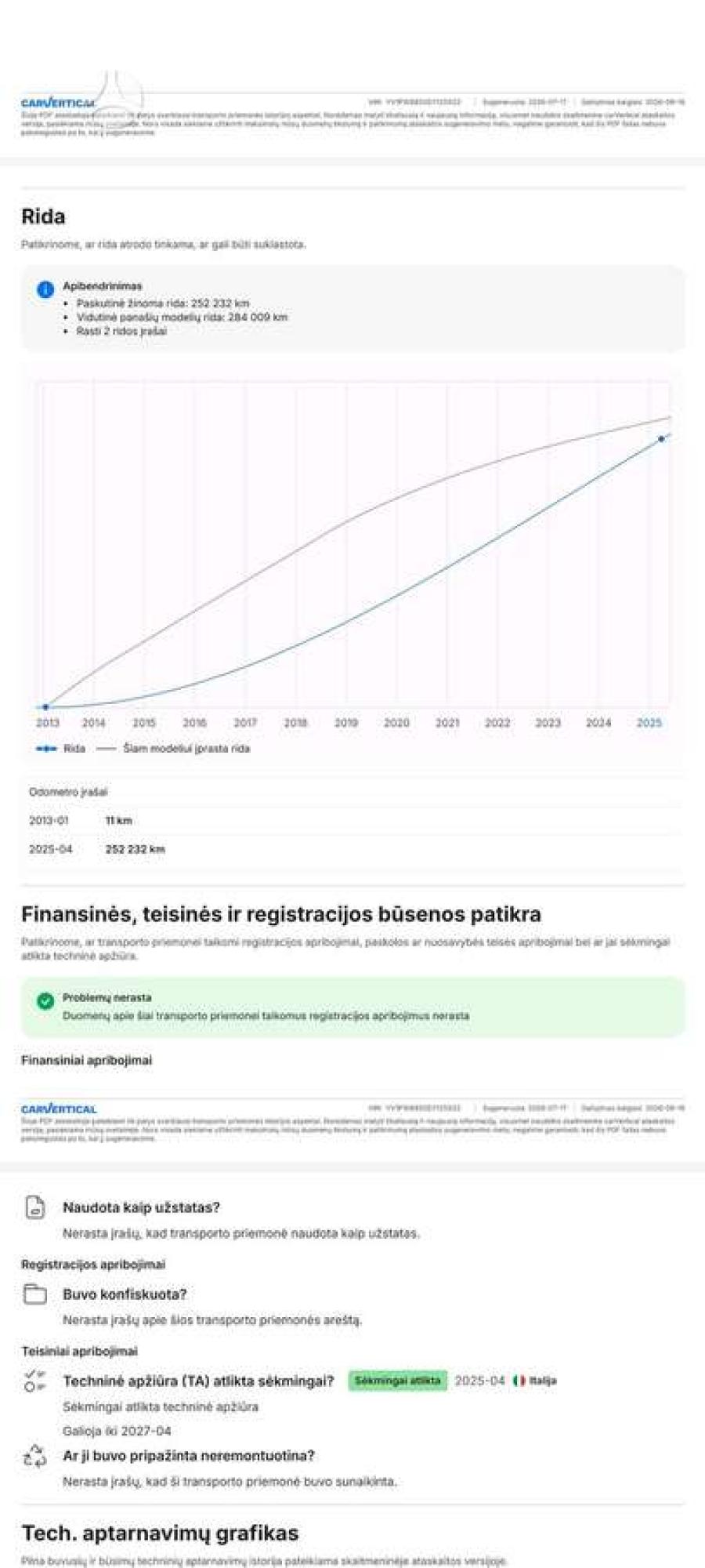 Серый Вольво B60 2013 в Утена, объемом двигателя 2.00 л и пробегом 265 тыс. км за 5990 €, фото 32 на AUTOMOTO.COM.LV