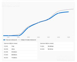 Grey Volvo V60 2015 in Riga, with an engine capacity of 2.40 L and mileage of 162 thousand km for 9990 €, photo 9 on AUTOMOTO.COM.LV