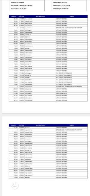 Серый Вольво B60 2019 в Утена, объемом двигателя 1.97 л и пробегом 214 тыс. км за 9999 €, фото 4 на AUTOMOTO.COM.LV