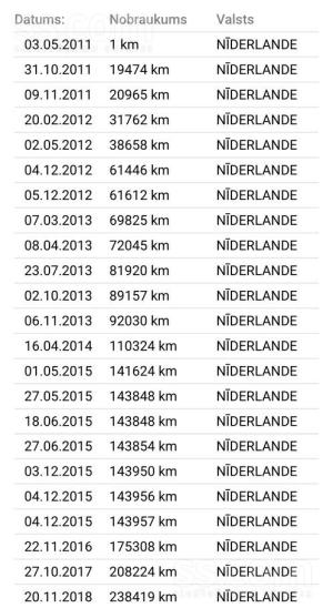 Вольво B60 2011 в Талси, объемом двигателя 2.00 л и пробегом 404 тыс. км за 5900 €, фото 12 на AUTOMOTO.COM.LV