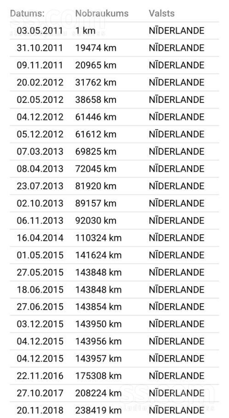 Вольво B60 2011 в Талси, объемом двигателя 2.00 л и пробегом 404 тыс. км за 5900 €, фото 12 на AUTOMOTO.COM.LV
