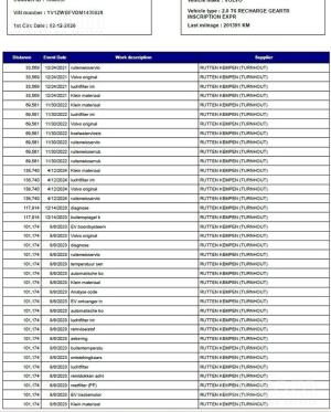 Вольво B60 2020 в Даугавпилс, объемом двигателя 2.00 л и пробегом 205 тыс. км за 16999 €, фото 12 на AUTOMOTO.COM.LV