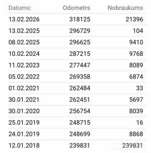 Черный Вольво В70 2005 в Рига, объемом двигателя 2.40 л и пробегом 331 тыс. км за 1690 €, фото 22 на AUTOMOTO.COM.LV