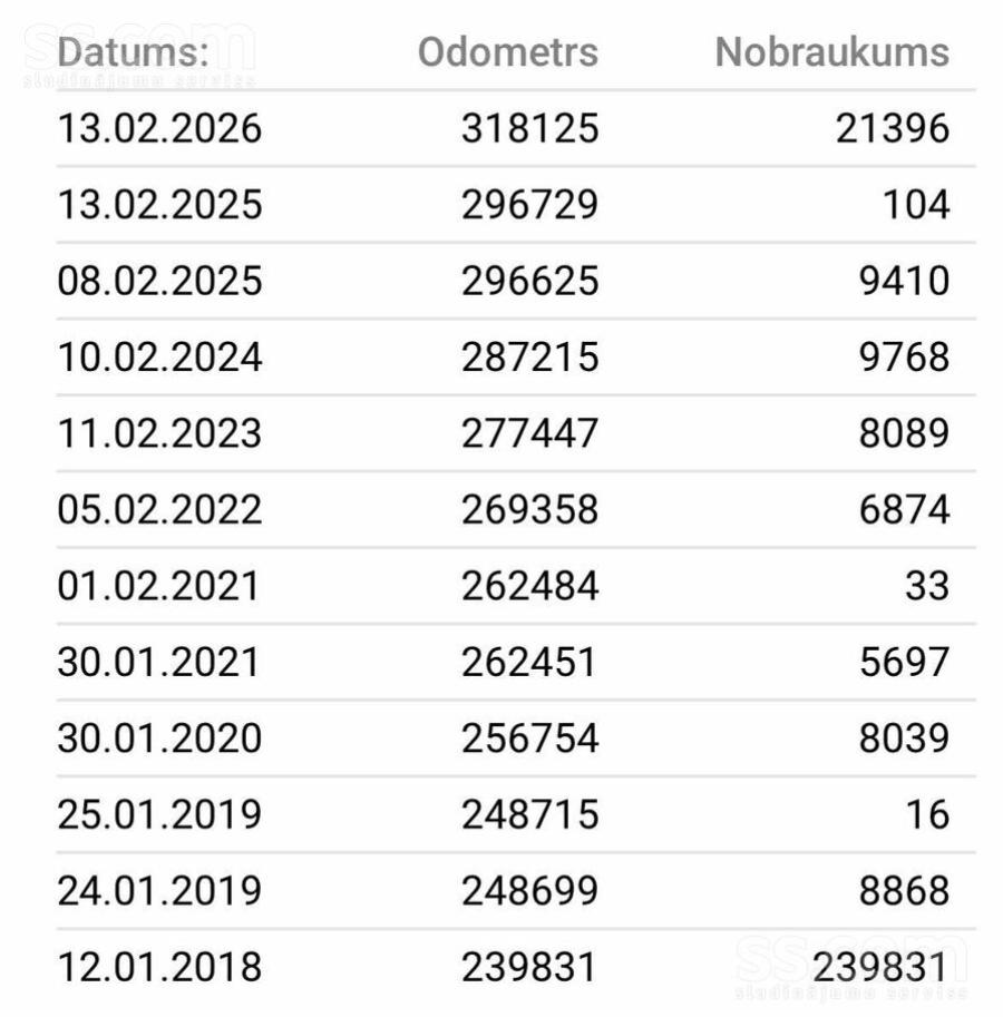 Черный Вольво В70 2005 в Рига, объемом двигателя 2.40 л и пробегом 331 тыс. км за 1690 €, фото 22 на AUTOMOTO.COM.LV