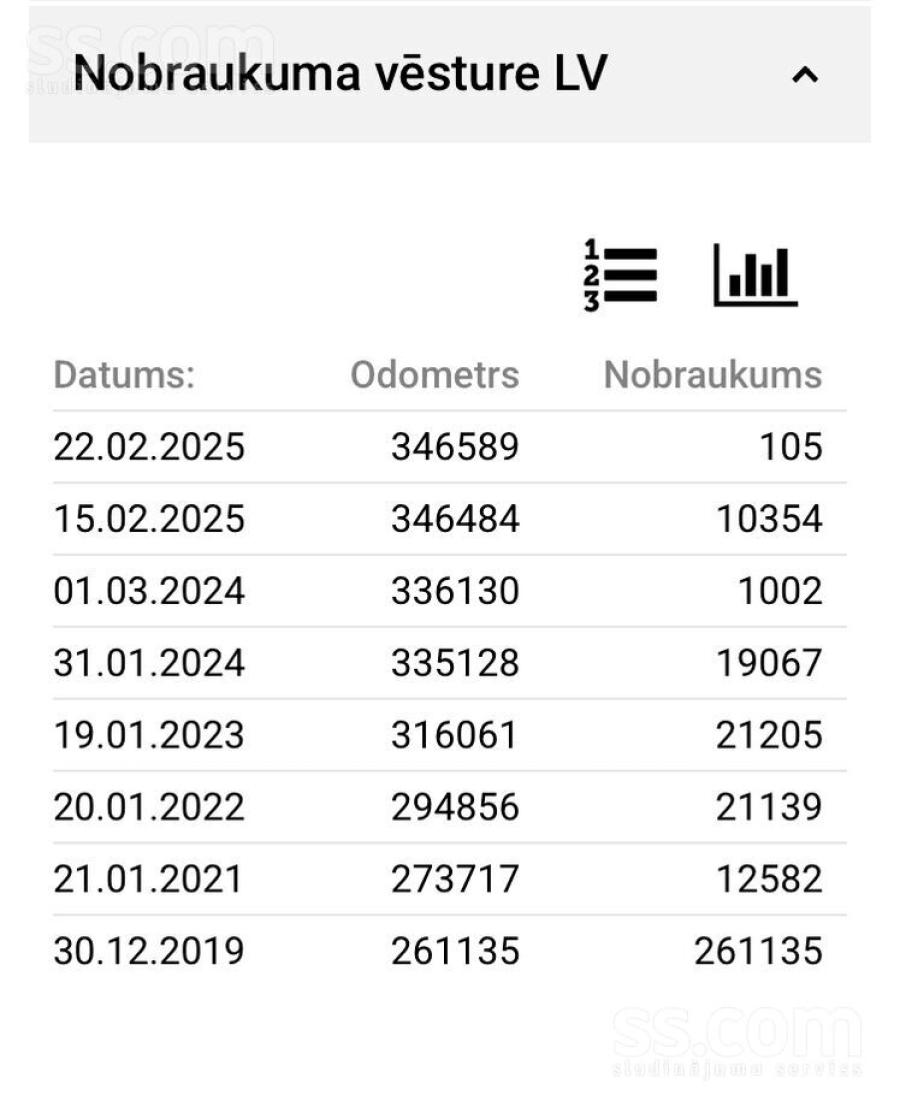 Black Volvo V70 2007 in Jelgava, with an engine capacity of 2.40 L and mileage of 349 thousand km for 5700 €, photo 15 on AUTOMOTO.COM.LV