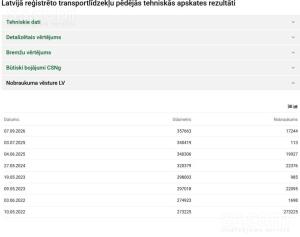 Melns Volvo V70 2007 Rīga, ar dzinēja tilpumu 2.40 L un nobraukumu 358 tūkst. km par 2600 €, foto 31 vietnē AUTOMOTO.COM.LV