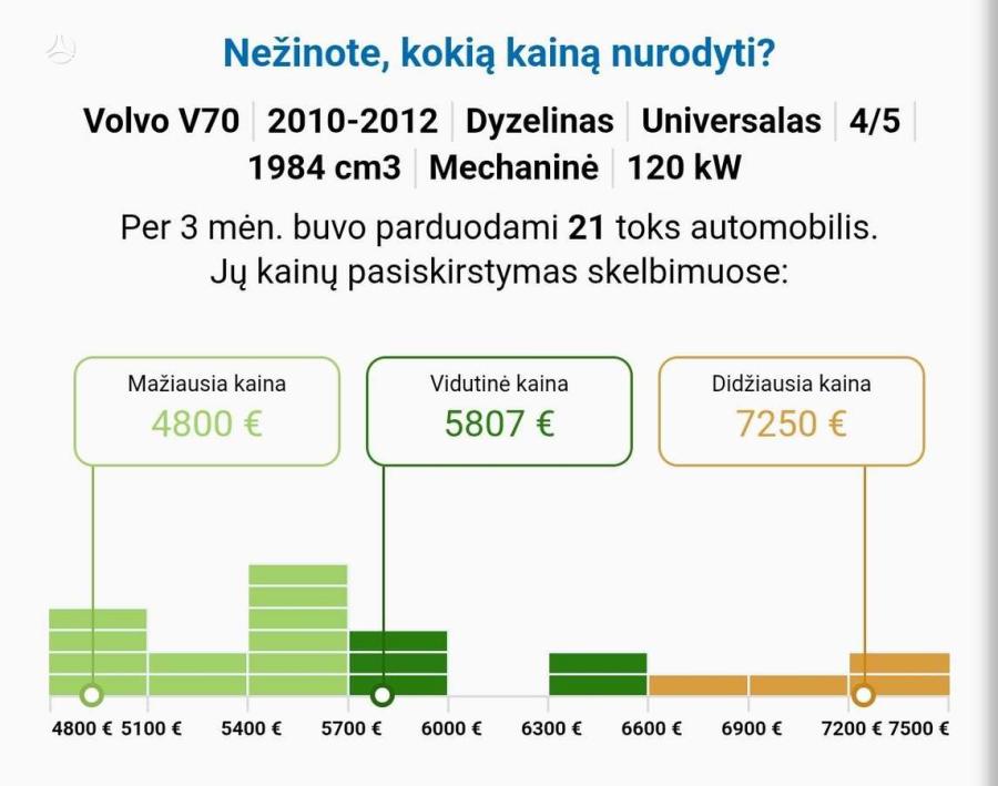Черный Вольво В70 2011 в Вильнюс, объемом двигателя 1.98 л и пробегом 366 тыс. км за 4999 €, фото 7 на AUTOMOTO.COM.LV