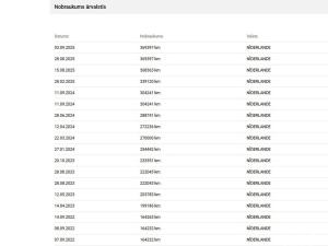 Melns Volvo V70 2017 Rīga, ar dzinēja tilpumu 2.00 L un nobraukumu 370 tūkst. km par 8300 €, foto 16 vietnē AUTOMOTO.COM.LV