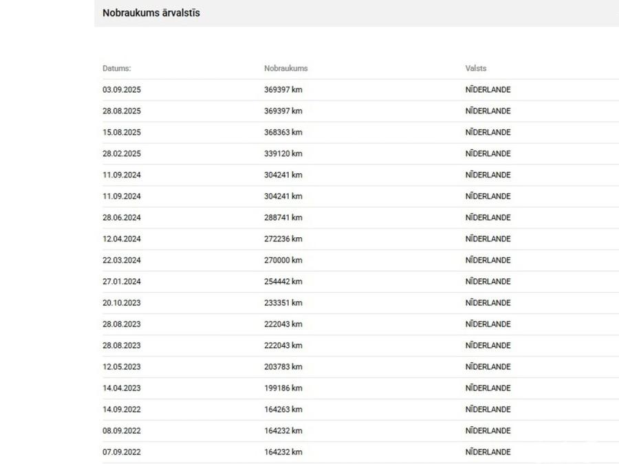 Melns Volvo V70 2017 Rīga, ar dzinēja tilpumu 2.00 L un nobraukumu 370 tūkst. km par 8300 €, foto 16 vietnē AUTOMOTO.COM.LV