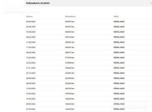 Черный Вольво В70 2017 в Рига, объемом двигателя 2.00 л и пробегом 370 тыс. км за 7900 €, фото 17 на AUTOMOTO.COM.LV