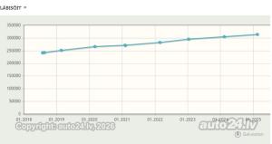 Grey Volvo V70 2004 in Tartu, with an engine capacity of 2.40 L and mileage of 322 thousand km for 1599 €, photo 20 on AUTOMOTO.COM.LV