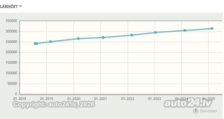 Grey Volvo V70 2004 in Tartu, with an engine capacity of 2.40 L and mileage of 322 thousand km for 1599 €, photo 20 on AUTOMOTO.COM.LV