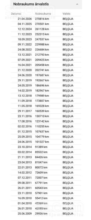Серый Вольво В70 2007 в Тукумс, объемом двигателя 2.40 л и пробегом 270 тыс. км за 4990 €, фото 36 на AUTOMOTO.COM.LV