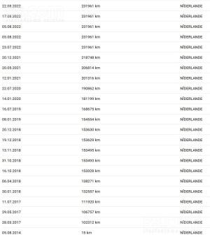 Вольво В70 2014 в Рига, объемом двигателя 2.00 л и пробегом 282 тыс. км за 7100 €, фото 36 на AUTOMOTO.COM.LV