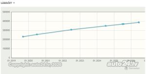Белый Вольво В70 2013 в Тарту, объемом двигателя 1.60 л и пробегом 380 тыс. км за 3699 €, фото 18 на AUTOMOTO.COM.LV