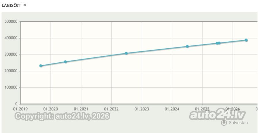 Белый Вольво В70 2013 в Тарту, объемом двигателя 1.60 л и пробегом 380 тыс. км за 3699 €, фото 18 на AUTOMOTO.COM.LV