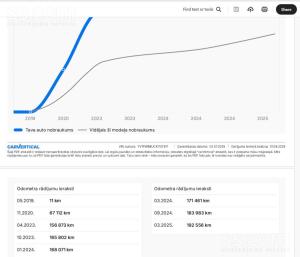 Zils Volvo V90 2019 Rīga, ar dzinēja tilpumu 2.00 L un nobraukumu 196 tūkst. km par 18790 €, foto 10 vietnē AUTOMOTO.COM.LV