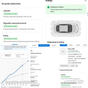 Белый Вольво В90 2017 в Таллин, объемом двигателя 2.00 л и пробегом 354 тыс. км за 10900 €, фото 31 на AUTOMOTO.COM.LV