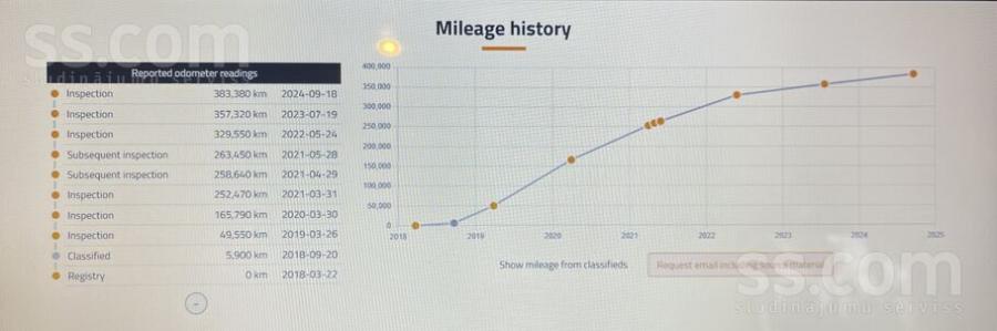 Balts Volvo V90 2018 Rīga, ar dzinēja tilpumu 2.00 L un nobraukumu 401 tūkst. km par 18380 €, foto 34 vietnē AUTOMOTO.COM.LV