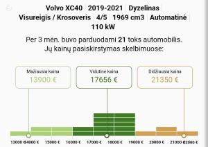 Черный Вольво XC40 2020 в Утена, объемом двигателя 1.97 л и пробегом 275 тыс. км за 13490 €, фото 28 на AUTOMOTO.COM.LV