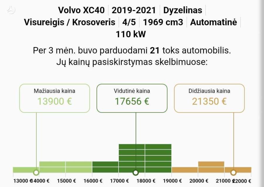 Черный Вольво XC40 2020 в Утена, объемом двигателя 1.97 л и пробегом 275 тыс. км за 13490 €, фото 28 на AUTOMOTO.COM.LV