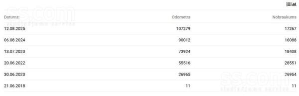 Sarkans Volvo XC40 2018 Rīga, ar dzinēja tilpumu 2.00 L un nobraukumu 119 tūkst. km par 22900 €, foto 8 vietnē AUTOMOTO.COM.LV