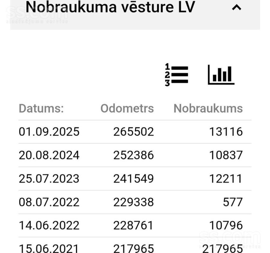 Черный Вольво ХС60 2009 в Огре, объемом двигателя 2.40 л и пробегом 269 тыс. км за 7650 €, фото 35 на AUTOMOTO.COM.LV