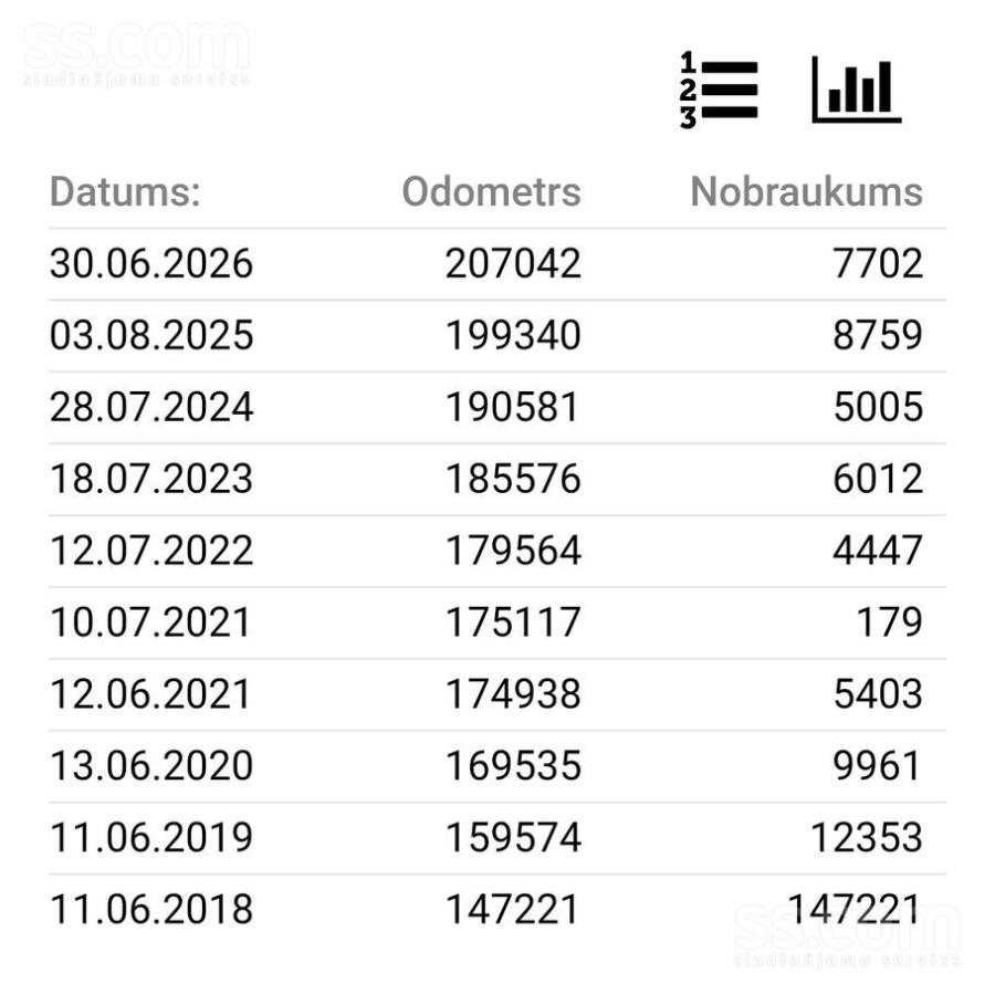 Черный Вольво ХС60 2012 в Юрмала, объемом двигателя 2.40 л и пробегом 207 тыс. км за 10950 €, фото 32 на AUTOMOTO.COM.LV