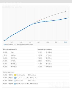 Черный Вольво ХС60 2012 в Юрмала, объемом двигателя 2.40 л и пробегом 207 тыс. км за 10950 €, фото 34 на AUTOMOTO.COM.LV