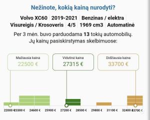 Черный Вольво ХС60 2020 в Утена, объемом двигателя 1.97 л и пробегом 263 тыс. км за 21490 €, фото 43 на AUTOMOTO.COM.LV