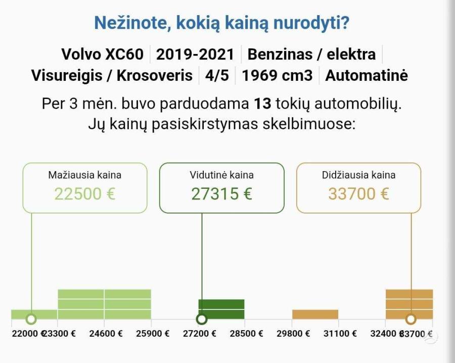Черный Вольво ХС60 2020 в Утена, объемом двигателя 1.97 л и пробегом 263 тыс. км за 21490 €, фото 43 на AUTOMOTO.COM.LV
