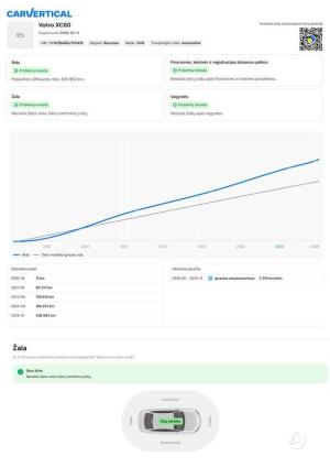 Синий Вольво ХС60 2018 в Каунас, объемом двигателя 1.97 л и пробегом 208 тыс. км за 24999 €, фото 40 на AUTOMOTO.COM.LV