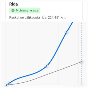 Blue Volvo XC60 2021 in Taurage, with an engine capacity of 1.97 L and mileage of 250 thousand km for 20500 €, photo 20 on AUTOMOTO.COM.LV
