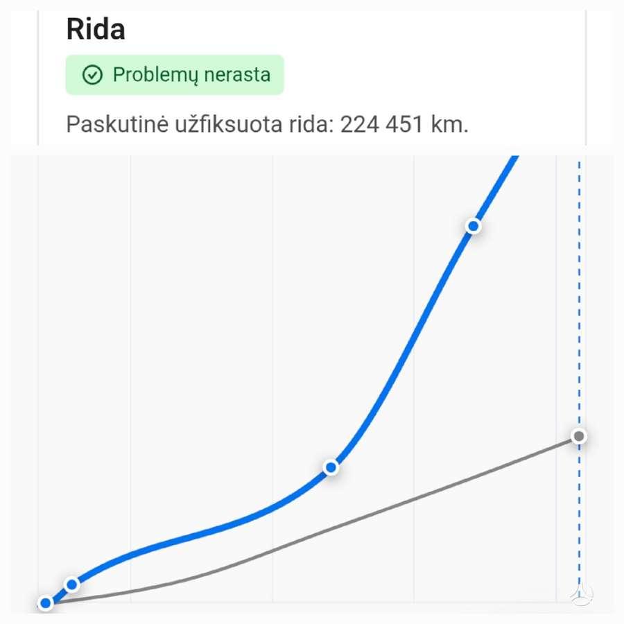Blue Volvo XC60 2021 in Taurage, with an engine capacity of 1.97 L and mileage of 250 thousand km for 20500 €, photo 20 on AUTOMOTO.COM.LV