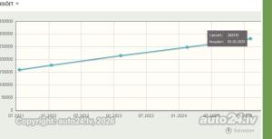 Коричневый Вольво ХС60 2008 в Тарту, объемом двигателя 2.40 л и пробегом 290 тыс. км за 6990 €, фото 12 на AUTOMOTO.COM.LV