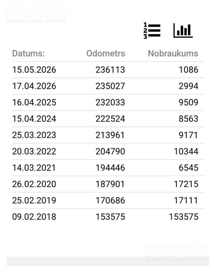 Коричневый Вольво ХС60 2013 в Огре, объемом двигателя 2.00 л и пробегом 237 тыс. км за 9600 €, фото 30 на AUTOMOTO.COM.LV