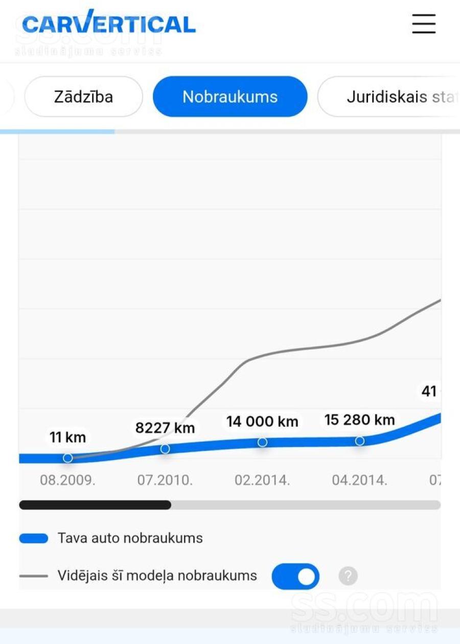 Volvo XC60 2009 in Riga, with an engine capacity of 2.40 L and mileage of 120 thousand km for 8400 €, photo 19 on AUTOMOTO.COM.LV