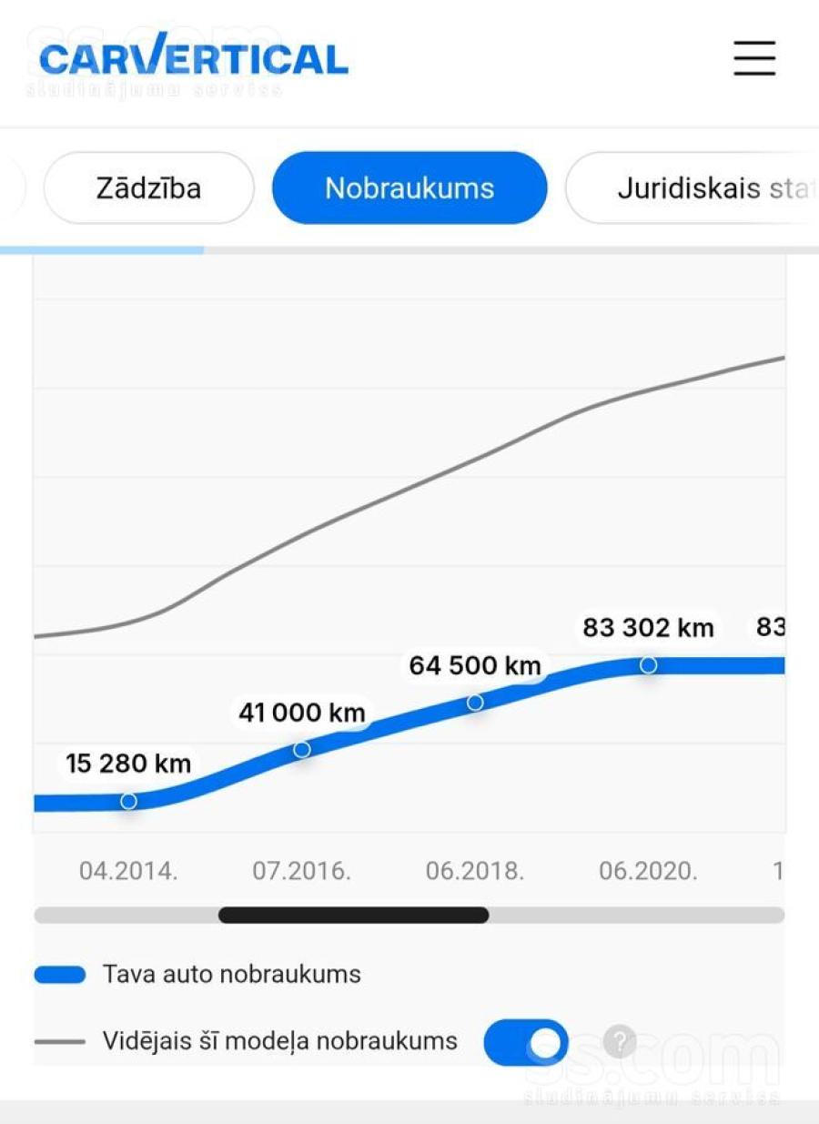 Volvo XC60 2009 in Riga, with an engine capacity of 2.40 L and mileage of 120 thousand km for 8400 €, photo 20 on AUTOMOTO.COM.LV