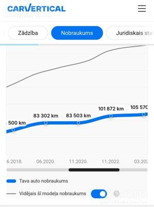 Volvo XC60 2009 in Riga, with an engine capacity of 2.40 L and mileage of 120 thousand km for 8400 €, photo 21 on AUTOMOTO.COM.LV