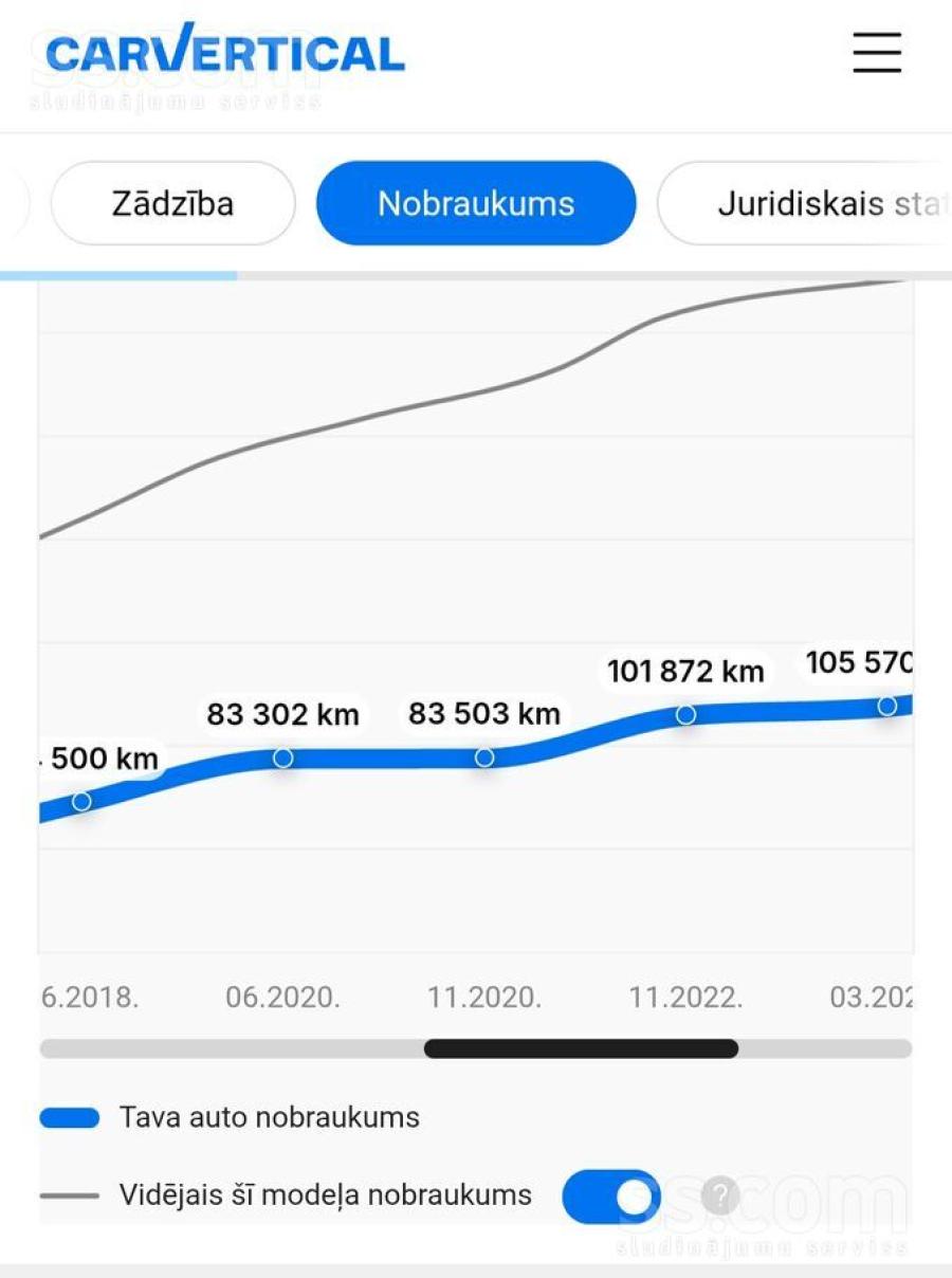 Volvo XC60 2009 in Riga, with an engine capacity of 2.40 L and mileage of 120 thousand km for 8400 €, photo 21 on AUTOMOTO.COM.LV