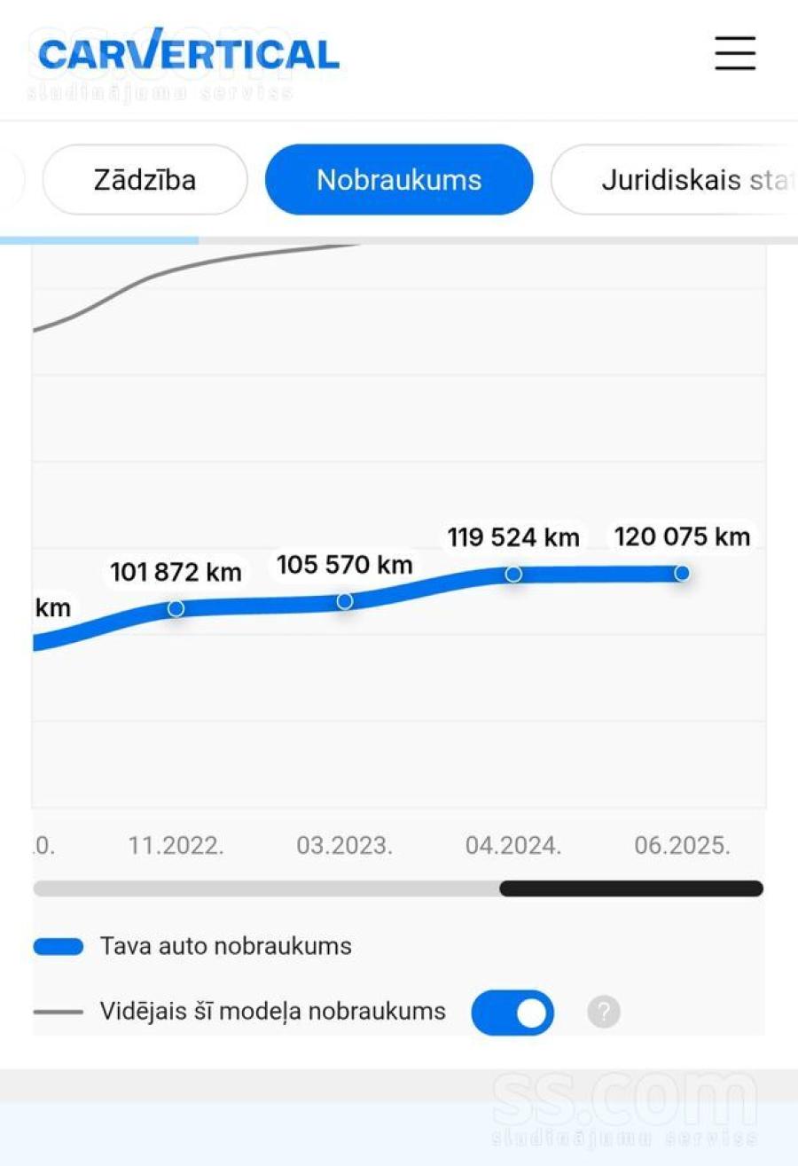 Volvo XC60 2009 in Riga, with an engine capacity of 2.40 L and mileage of 120 thousand km for 8400 €, photo 22 on AUTOMOTO.COM.LV