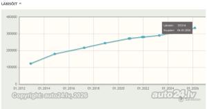 Серый Вольво ХС60 2009 в Тарту, объемом двигателя 2.40 л и пробегом 336 тыс. км за 6999 €, фото 25 на AUTOMOTO.COM.LV