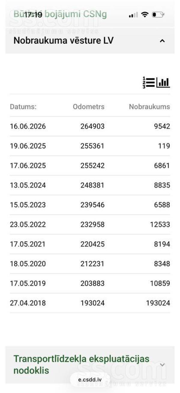 Серый Вольво ХС60 2011 в Валмиера, объемом двигателя 2.40 л и пробегом 265 тыс. км за 7500 €, фото 3 на AUTOMOTO.COM.LV