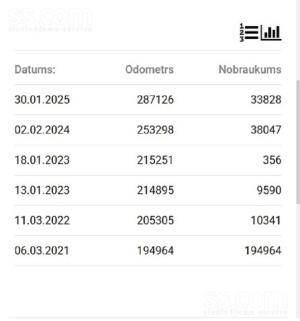 Красный Вольво ХС60 2017 в Рига, объемом двигателя 2.40 л и пробегом 299 тыс. км за 12900 €, фото 21 на AUTOMOTO.COM.LV