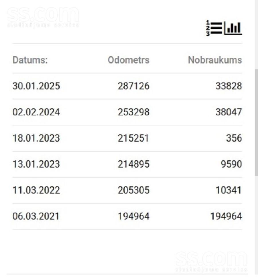 Красный Вольво ХС60 2017 в Рига, объемом двигателя 2.40 л и пробегом 299 тыс. км за 12900 €, фото 21 на AUTOMOTO.COM.LV