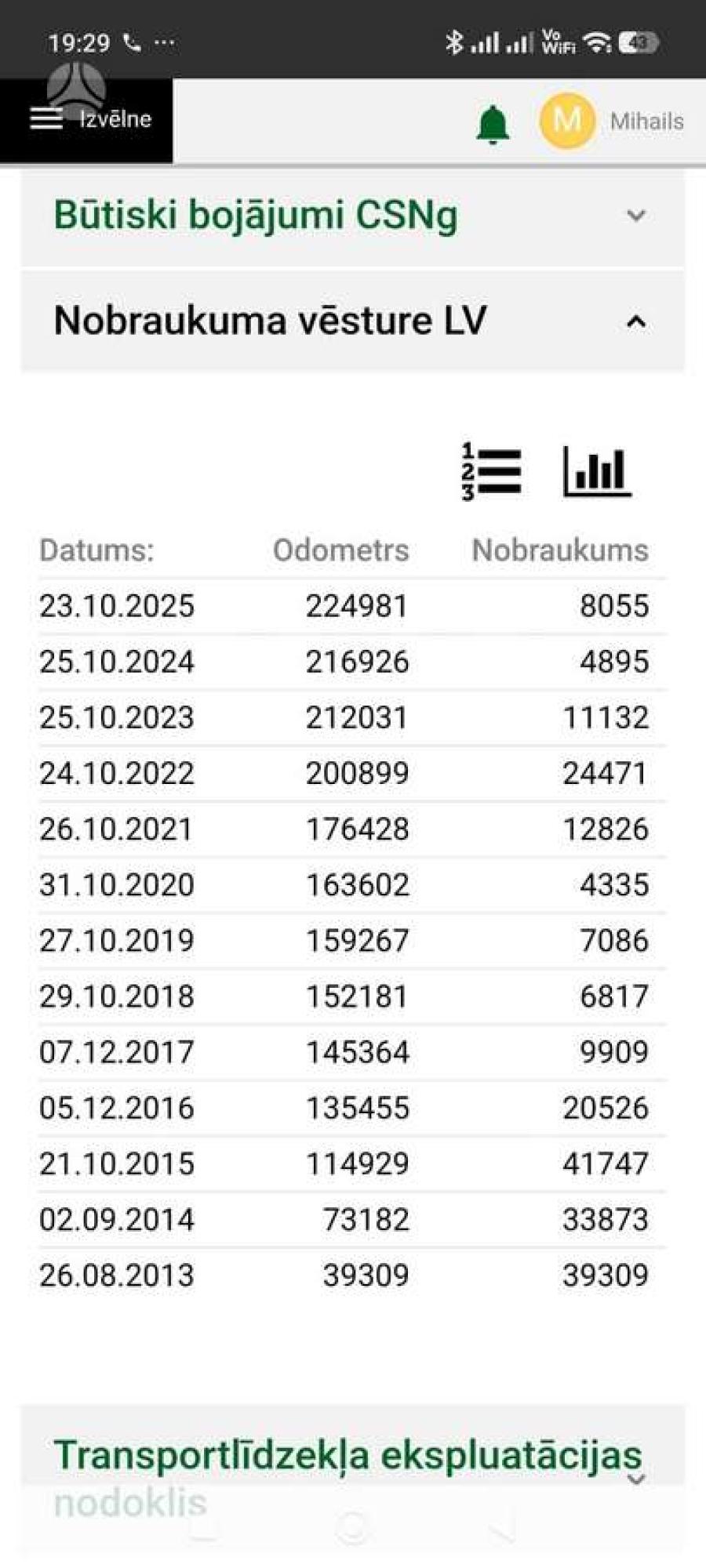 Белый Вольво ХС60 2009 в Рига, объемом двигателя 0.00 л и пробегом 225 тыс. км за 8590 €, фото 21 на AUTOMOTO.COM.LV