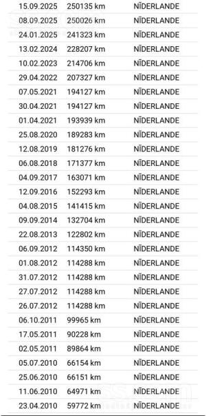 Черный Вольво ХС70 2008 в Юрмала, объемом двигателя 2.40 л и пробегом 252 тыс. км за 8650 €, фото 36 на AUTOMOTO.COM.LV